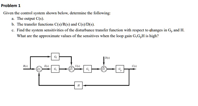 SOLVED: Given the control system shown below, determine the following: a. The output C(s). b ...