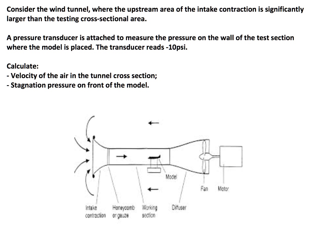 SOLVED: Consider the wind tunnel, where the upstream area of the intake ...