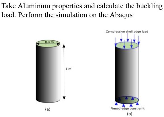 SOLVED: Take Aluminum properties and calculate the buckling load. Perform the simulation on ...