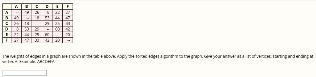 SOLVED: The weights of edges in a graph are shown in the table above ...