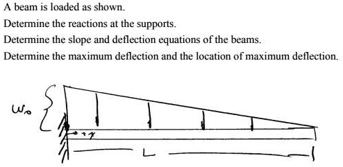A beam is loaded as shown. Determine the reactions at the supports ...
