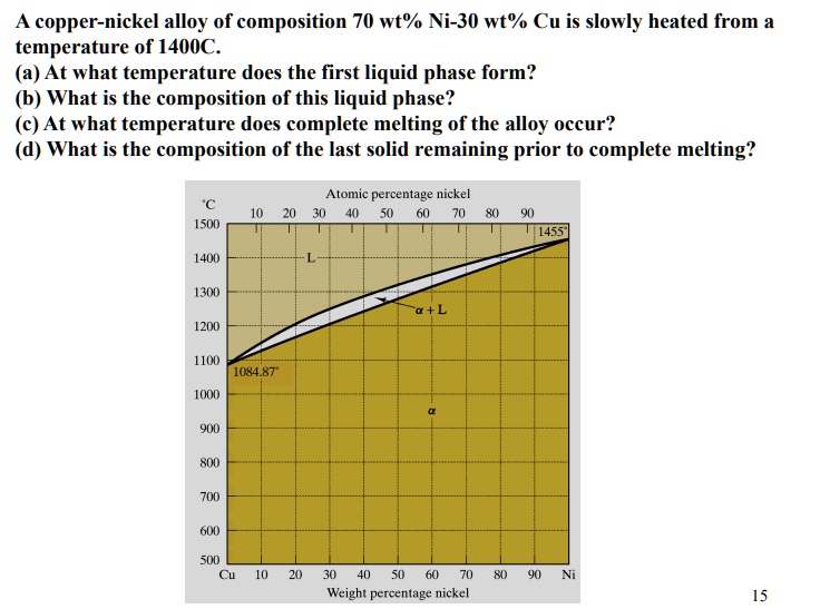 SOLVED: A copper-nickel alloy of composition 70 wt% Ni-30 wt% Cu is ...