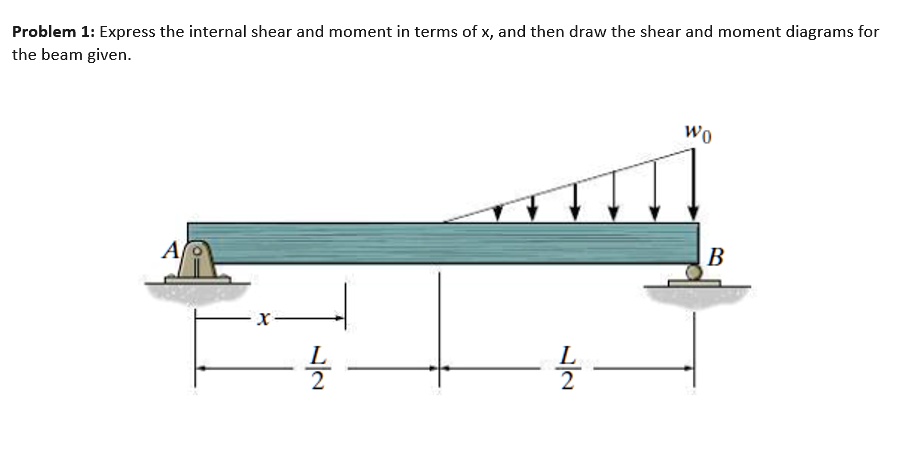 SOLVED: Problem 1: Express the internal shear and moment in terms of X ...