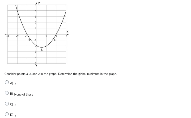 SOLVED: Consider points a, b, and c in the graph. Determine the global minimum in the graph. A ...