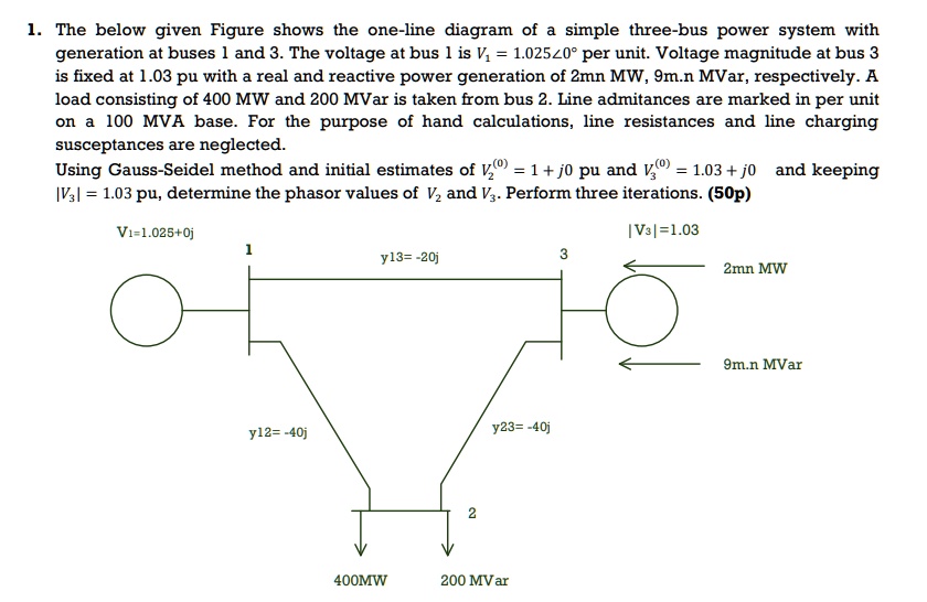 l the below given figure shows the one line diagram of a simple three bus power system with ...