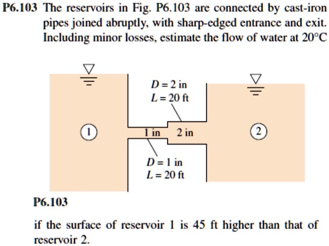 P6.103 The reservoirs in Fig. P6.103 are connected by cast-iron pipes ...