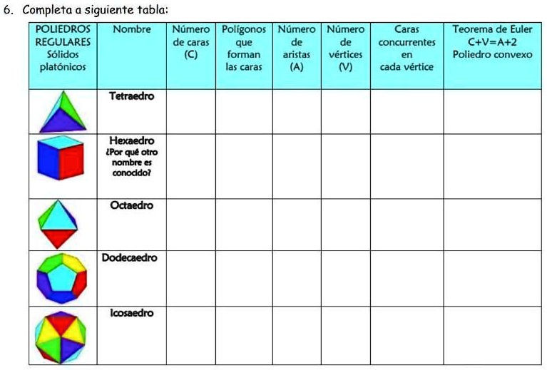 me ayudan xfaa es para hoy completa a siguiente tabla poliedros nombre ...