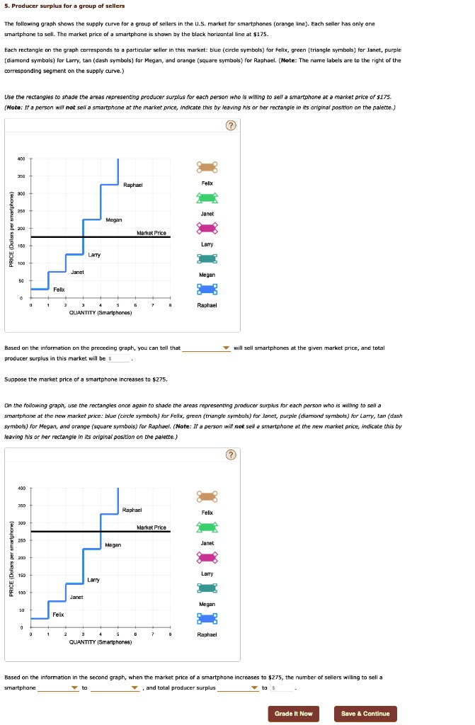 SOLVED: 5. Producer surplus for a group of sellers Suppose the market ...