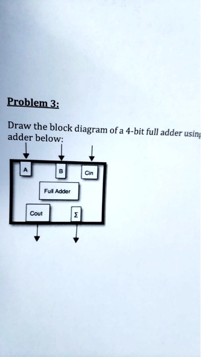SOLVED: Problem 3: Draw the block diagram of a 4-bit full adder usin adder below: Full Adder Cout