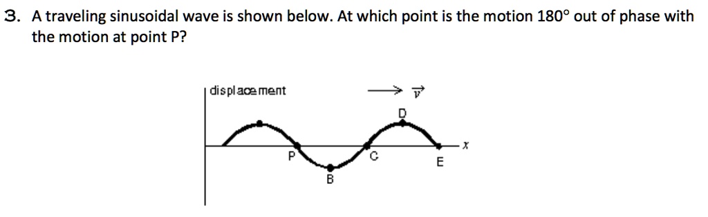 SOLVED:3 traveling sinusoidal wave is shown below. At which point is ...