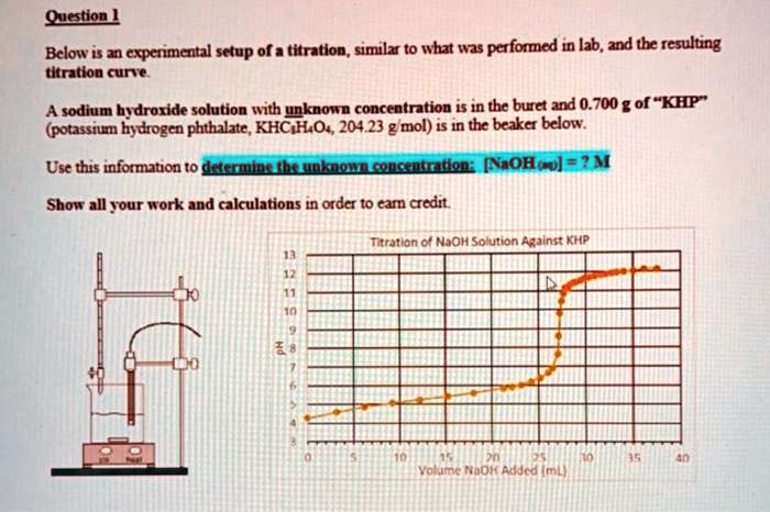 SOLVED: Below is an experimental setup of a titration, similar to what was performed in lab, and ...