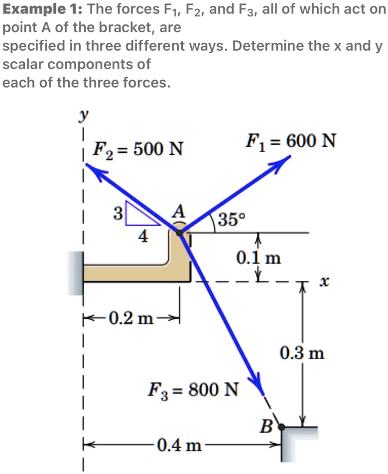 Example 1: The forces F1, Fz, and F3, all of which act on point A of the bracket; are specified ...