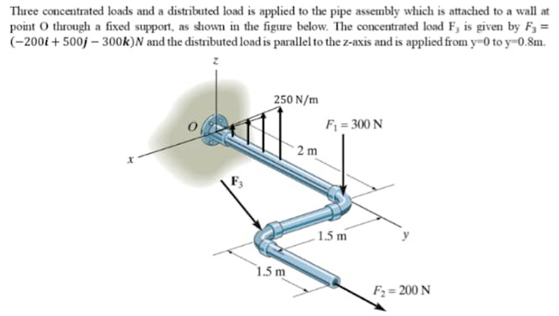 three concentrated loads and a distributed load is applied to the pipe ...
