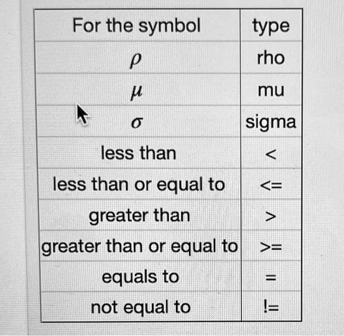 SOLVED: For the symbol p type rho mu sigma less than less than or equal ...