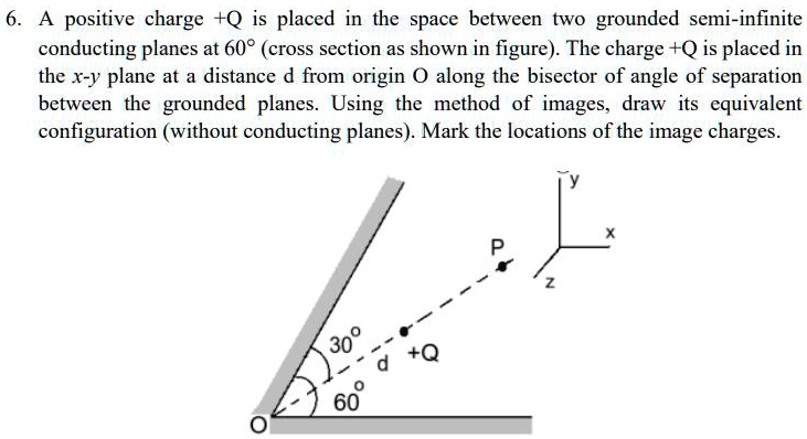 SOLVED: positive charge +Q is placed in the space between two grounded ...