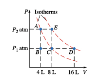 suppose a monatomic ideal gas is changed from state a to state d by one ...