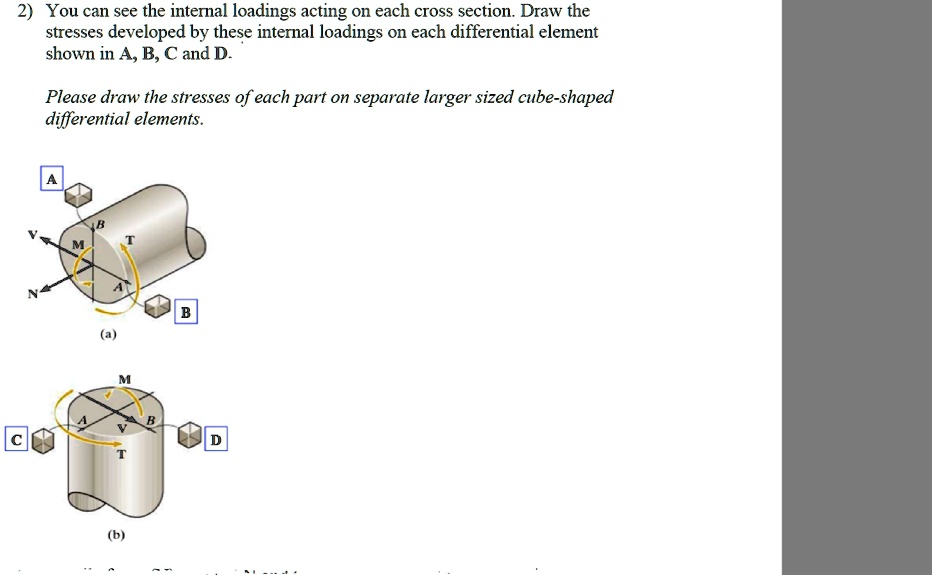 SOLVED: stresses developed by these internal loadings on each ...