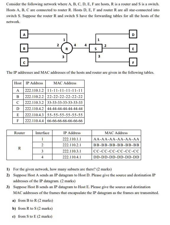 SOLVED: Consider the following network where A, B, C, D, E, F are hosts, R is a router, and S is ...