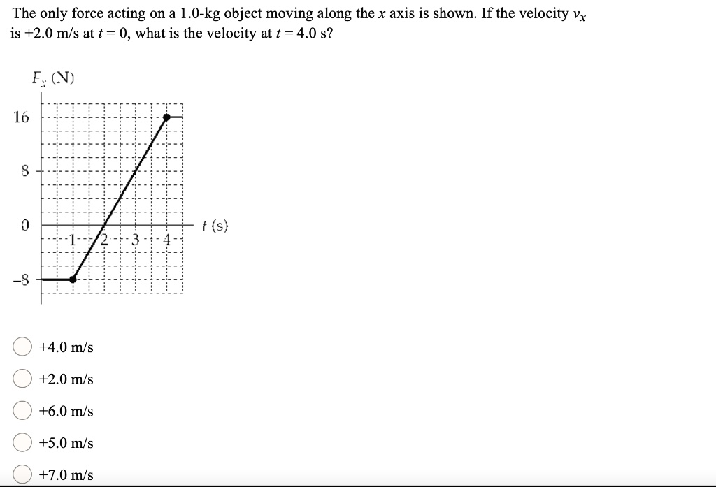 Solved The Only Force Acting On A 1 0 Kg Object Moving Along The X