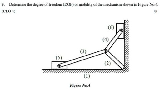 5. Determine the degree of freedom (DOF) or mobility of the mechanism ...