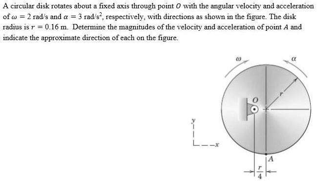 Solved A Circular Disk Rotates About A Fixed Axis Through Point O With The Angular Velocity And