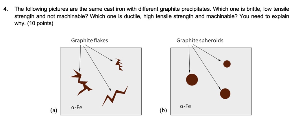 SOLVED: 4. The following pictures are of the same cast iron with ...