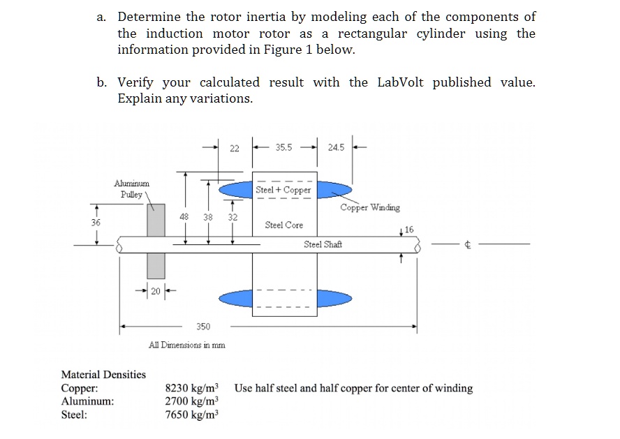 SOLVED: a. Determine the rotor inertia by modeling each of the ...