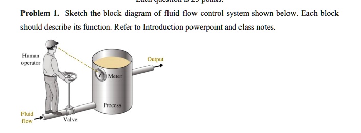 [get Answer] Problem 1 Sketch The Block Diagram Of Fluid Flow Control