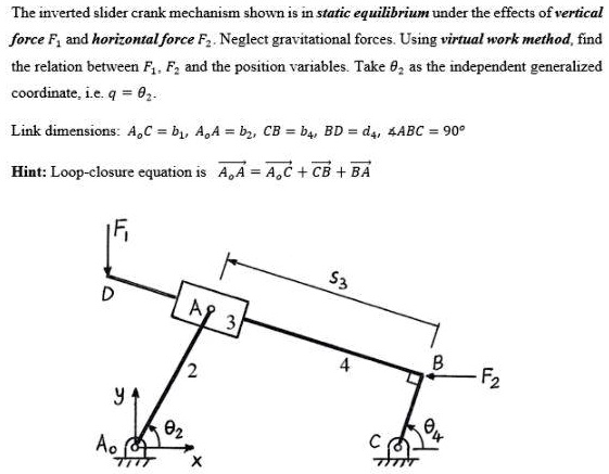 SOLVED: The inverted slider crank mechanism shown is in static equilibrium under the effects of ...