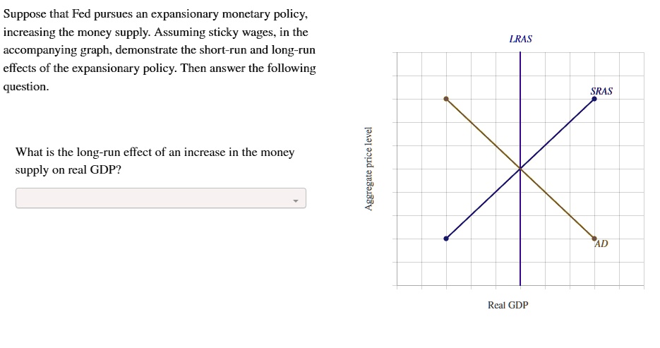 Suppose that Fed pursues an expansionary monetary policy, increasing ...