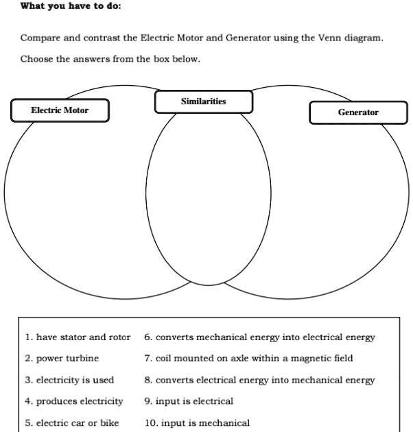 What you have to do: Compare and contrast the Electric Motor...