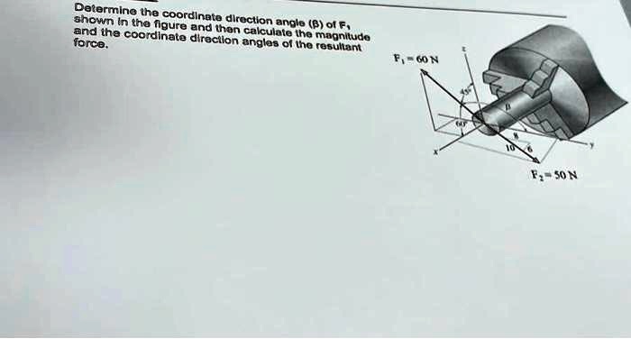 Solved Determine The Coordinate Direction Angle θ Of F As Shown In