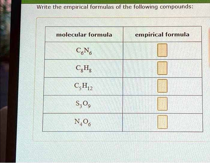 SOLVED: Texts: Write the empirical formulas of the following compounds ... SOLVED: Texts: Write the empirical formulas of the following compounds ...