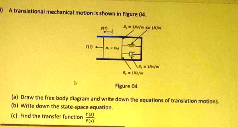 A translational mechanical motion is shown in Figure 04. (a) Draw the ...