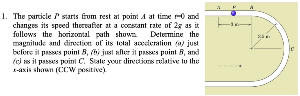 a p b 1 the particle p starts from rest at point a at time t0 and changes its speed thereafter ...