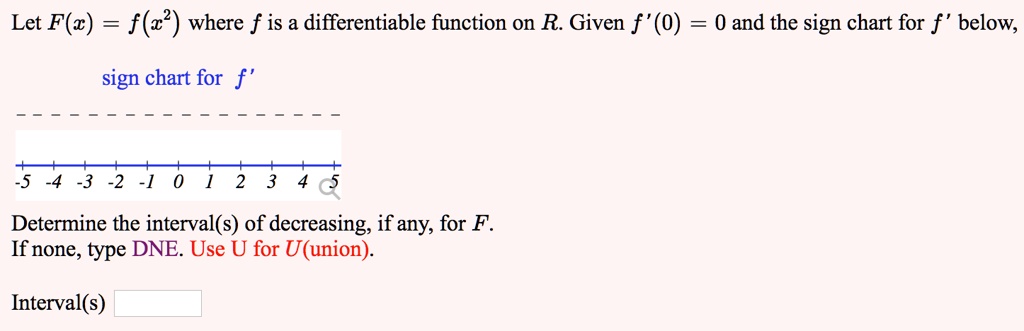 [GET ANSWER] let fc fz where f is a differentiable function on r given f0 0 and the sign chart ...