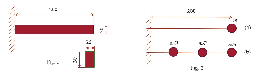 SOLVED: Determine the frequencies and mode shapes (if possible) of a ...