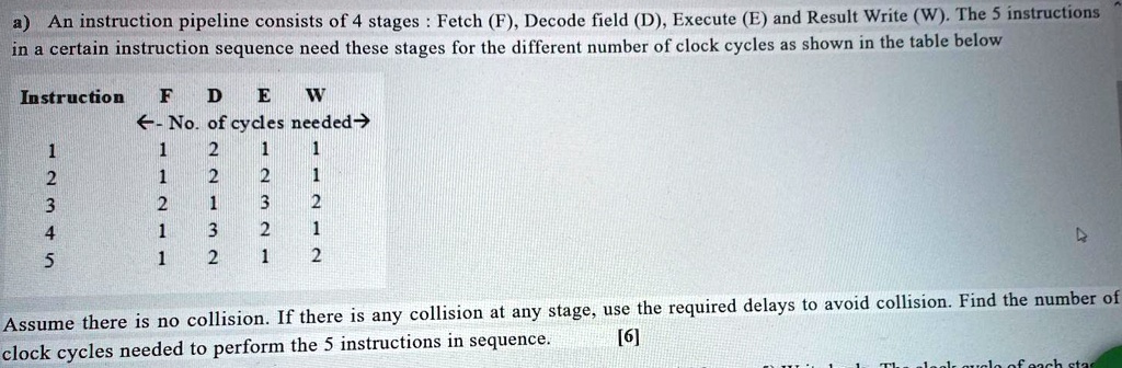 SOLVED: Q4: An instruction pipeline consists of 4 stages Fetch (F), Decode field (D), Execute (E ...