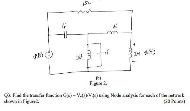 SOLVED: IF 14 (b) Figure 2. Q3: Find the transfer function G(s) = Vo(s ...