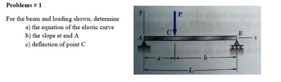 SOLVED: Use Singularity functions to solve the following problems and assume that the flexural ...