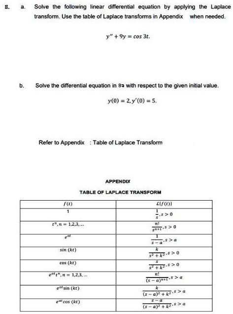SOLVED: Solve the following linear differential equation by applying Laplace transform. Use the ...