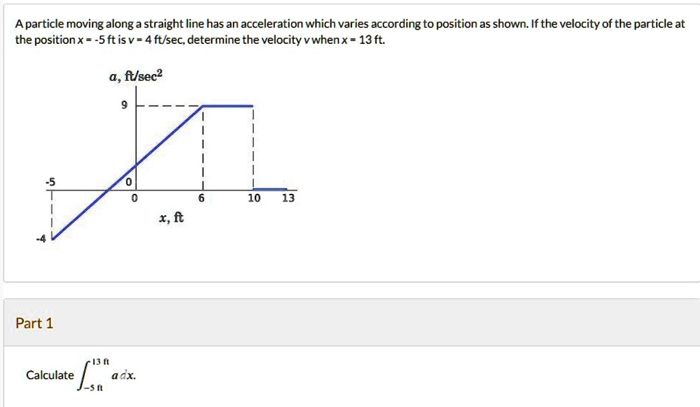 texts kindly answer with complete solution a particle moving along a straight line has an ...