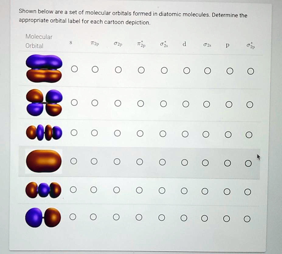 SOLVED: Shown below are a set of molecular orbitals formed in diatomic ... SOLVED: Shown below are a set of molecular orbitals formed in diatomic ...