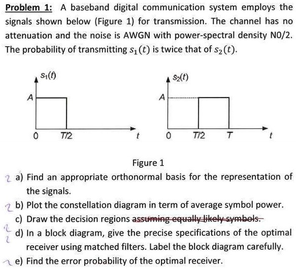 Problem 1: A baseband digital communication system employs the signals shown below (Figure 1 ...