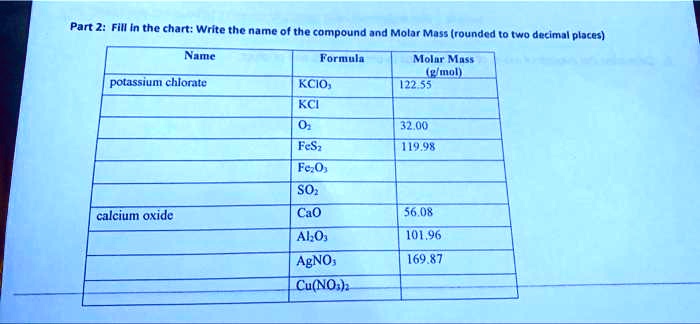 SOLVED: Text: Part Z: Fill In the chart: Write the name of the compound ...