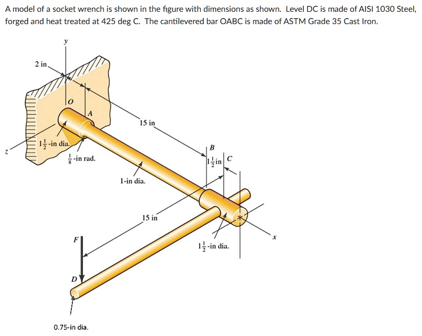A model of a socket wrench is shown in the figure with dimensions as ...
