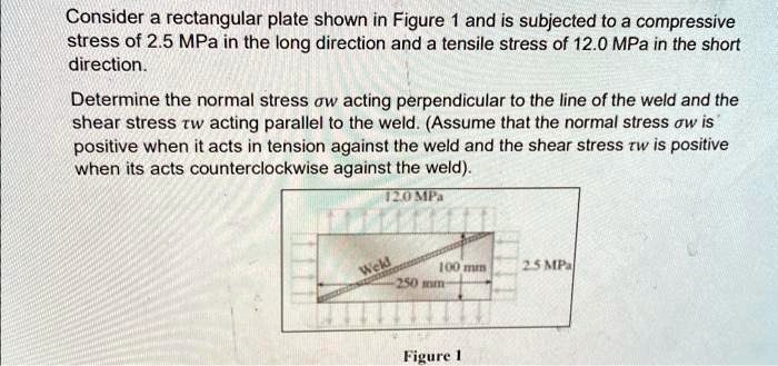 SOLVED: Consider a rectangular plate shown in Figure 1 and is subjected ...