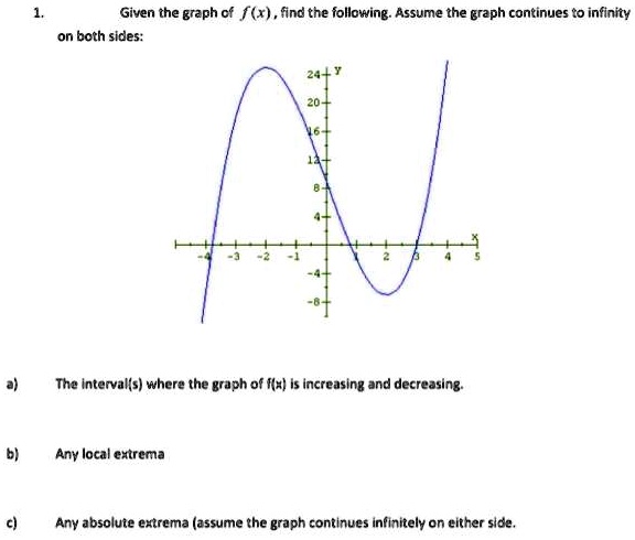 Given the graph cf f(x) find the following: Assume the graph continues %0 infinity on both sides ...