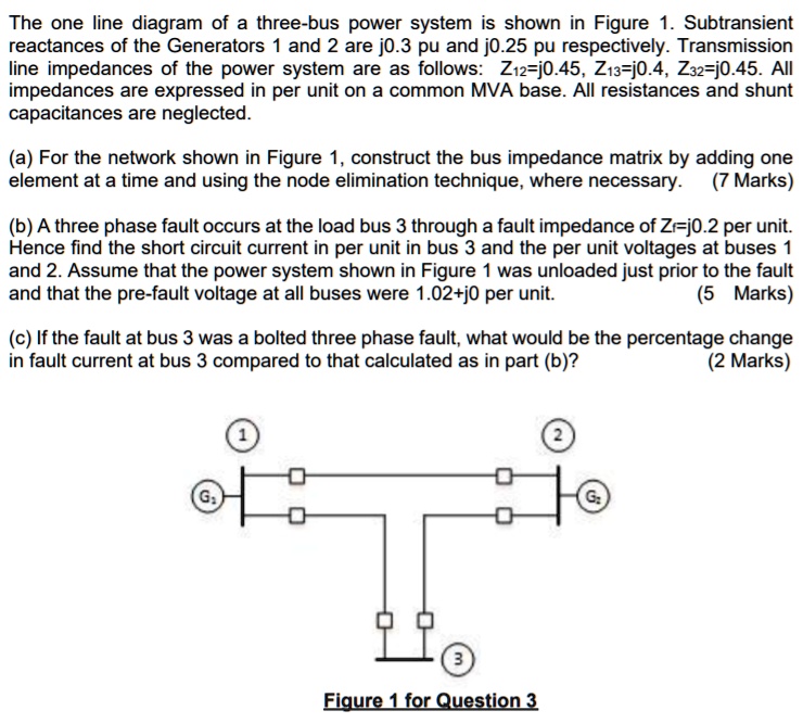 The one line diagram of a three-bus power system is shown in Figure 1. Subtransient reactances ...
