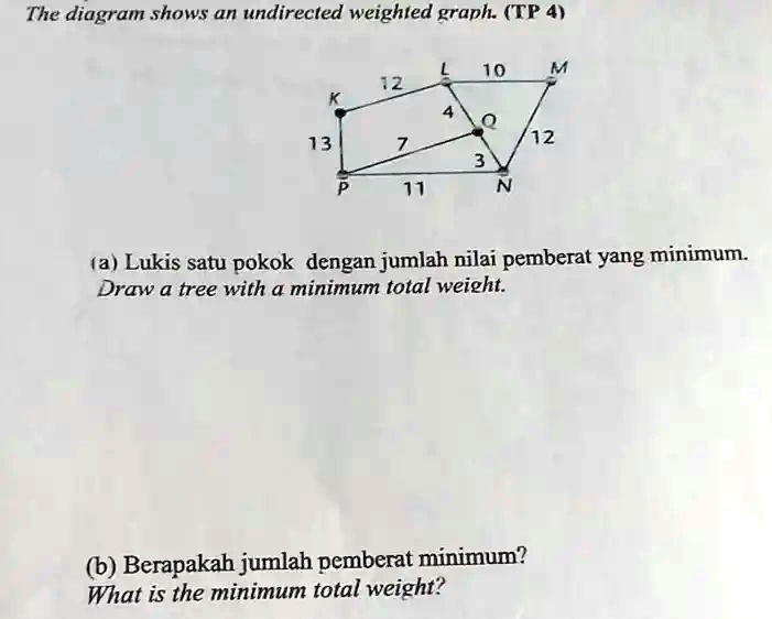 The diagram shows an undirected weighted graph. (TP 4) L 10 M 12 K 4 Q ...